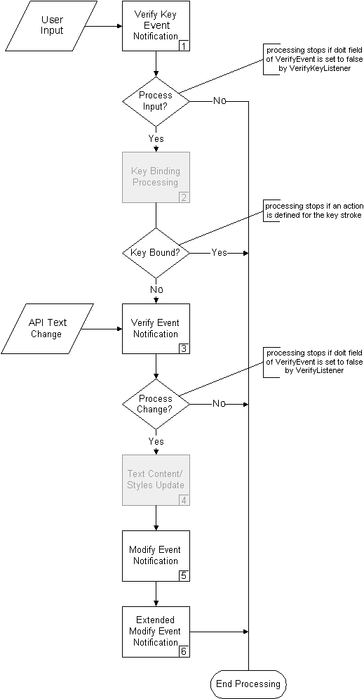 Getting Your Feet Wet with the SWT StyledText Widget
